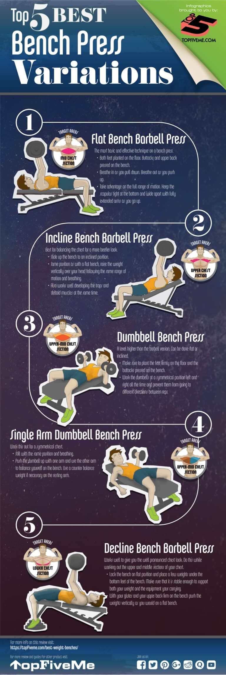 Top 5 Best Weight Benches of 2024 - TopFiveMe