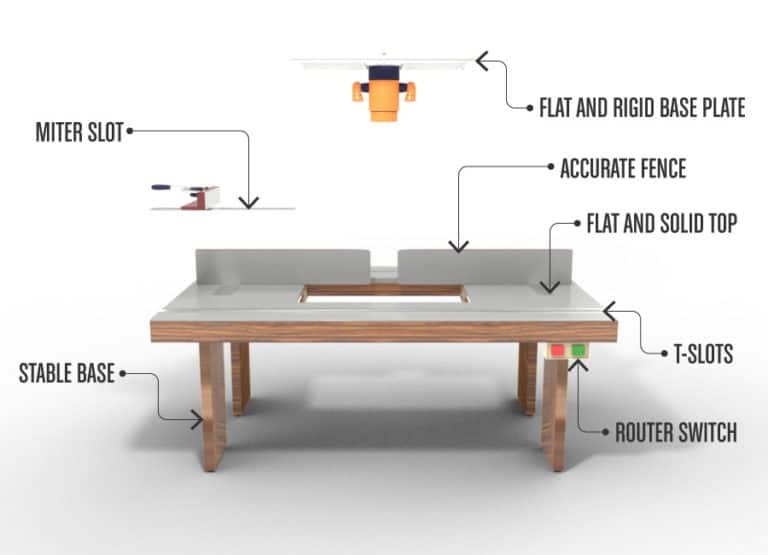 Top 5 Best Router Tables Reviews and Guides - TopFiveMe
