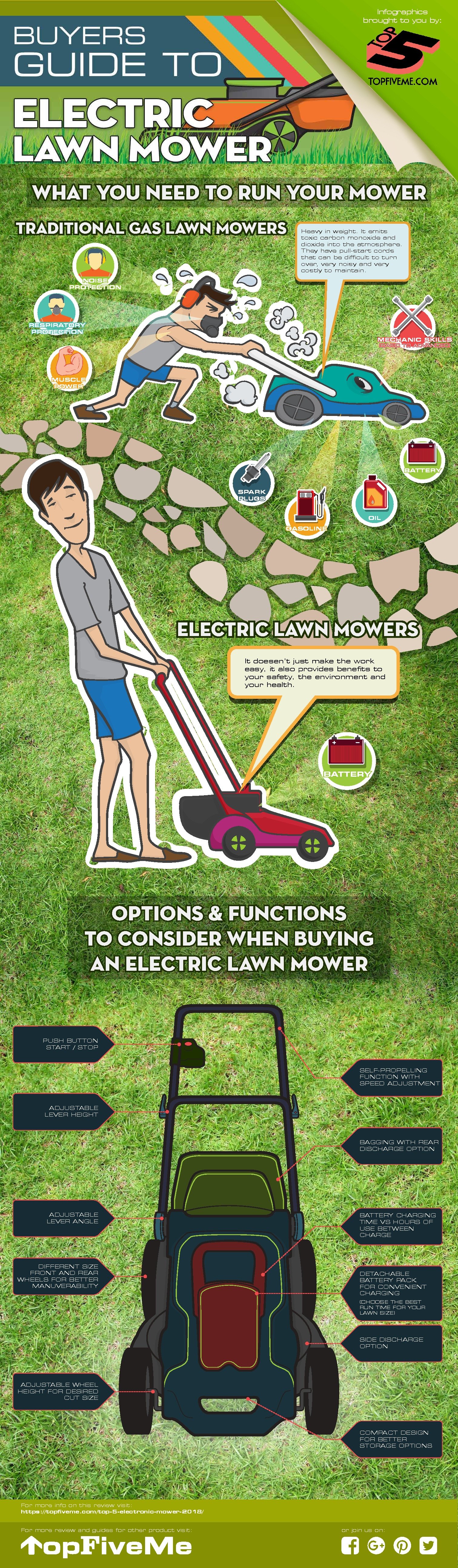 Top 5 Best Electric lawn Mowers For 2019 - TopFiveMe